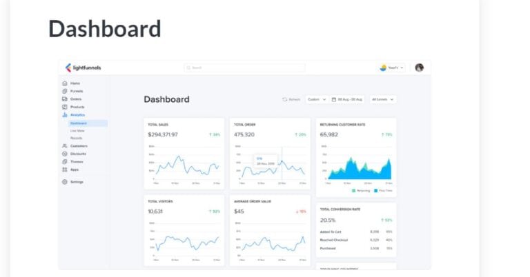 LightFunnels Review 2025: Best Features, Pricing & Perks