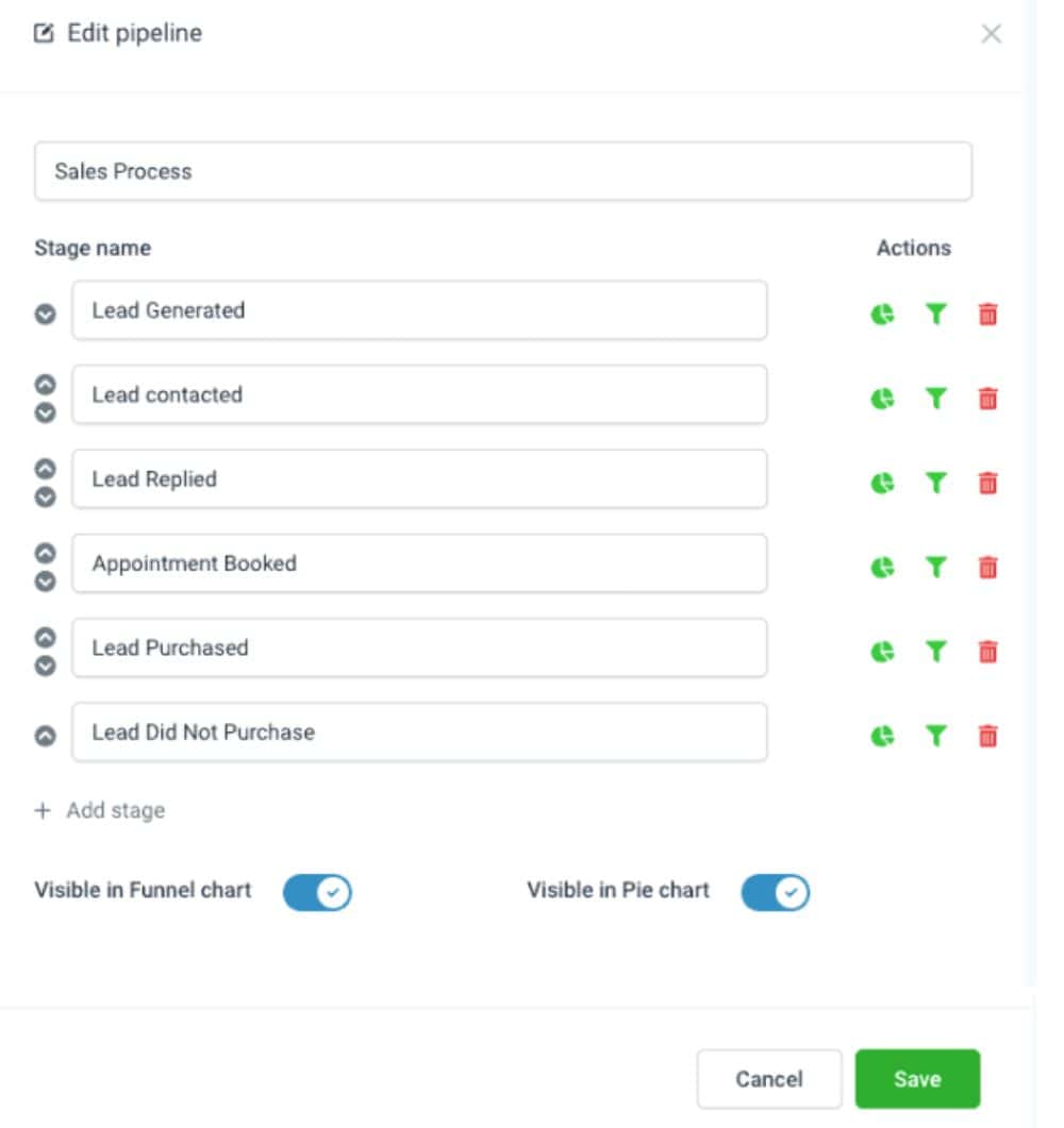 GoHighLevel Pipeline: Manage Leads & Track Sales Efficiently