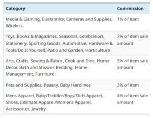 Walmart Affiliate Program: Ultimate Guide to Profitable Earnings 2024